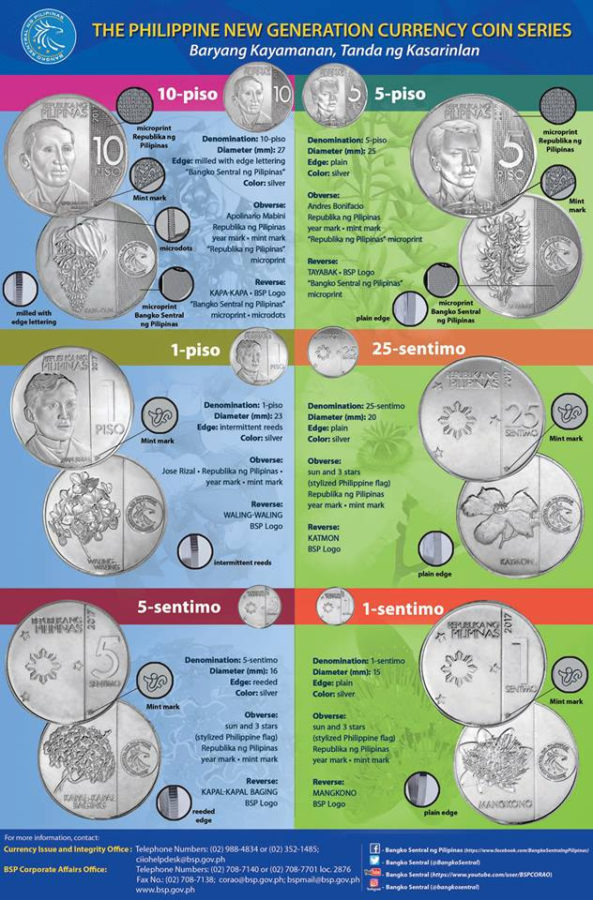 The Central Bank Launches "New Generation" Currency Coins
